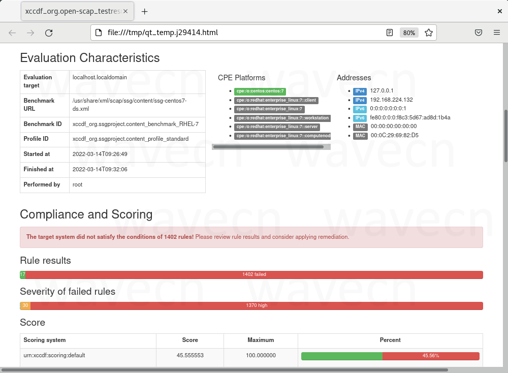 WaveCN.com - 网络安全及信息化 - 网络安全控制实践 - 如何使用OpenSCAP检查工具进行安全策略核查？